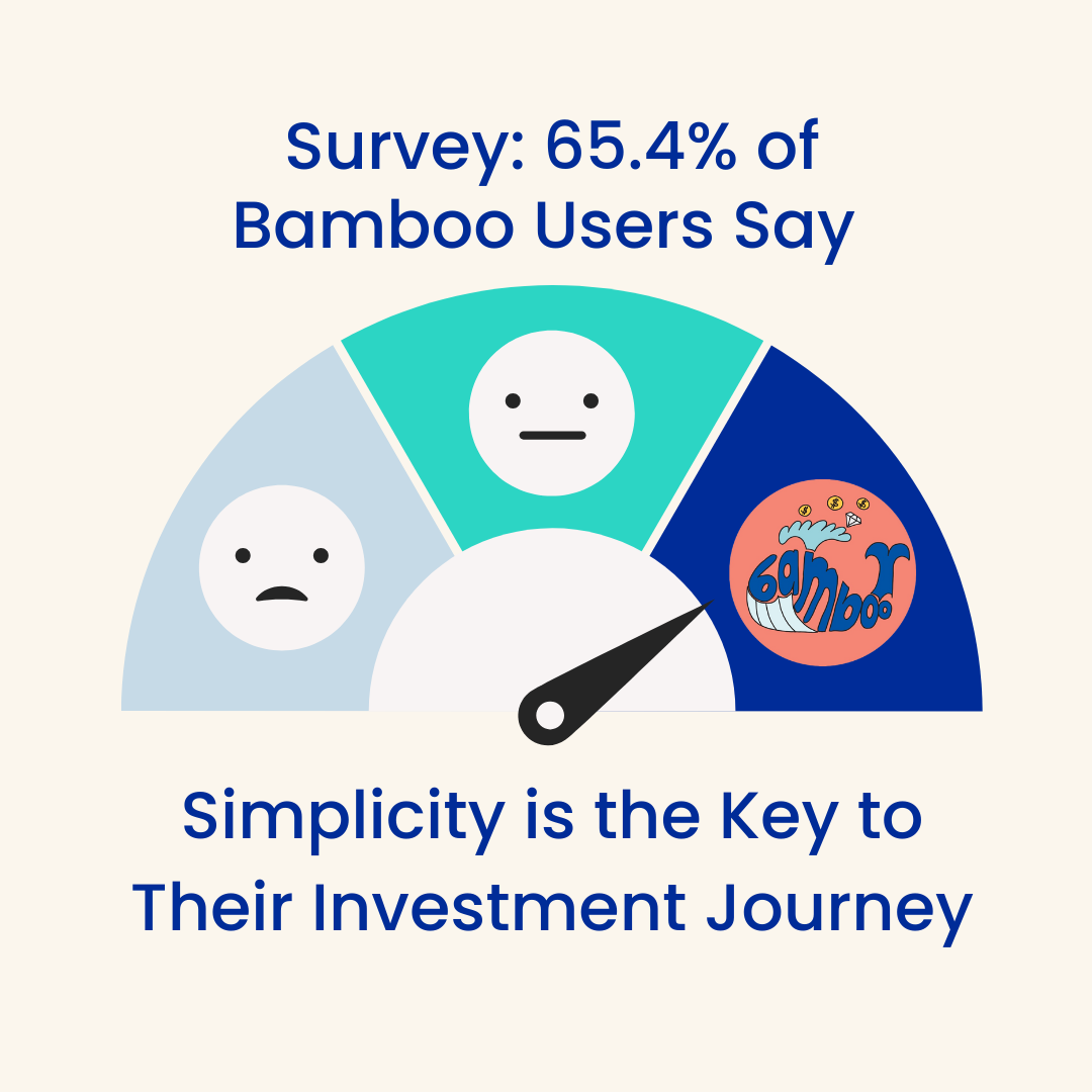 Survey: 65.4% of Bamboo Users Say Simplicity is the Key to Their ...