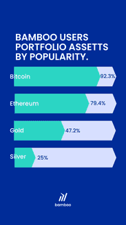 Survey: 65.4% of Bamboo Users Say Simplicity is the Key to Their ...